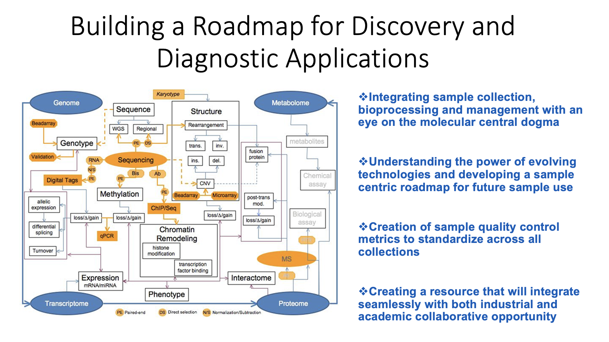 University at Buffalo Biorepository